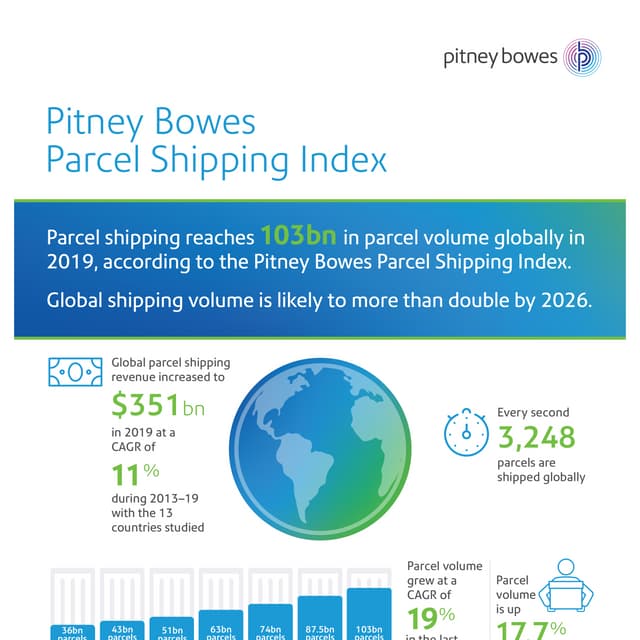 Parcel Shipping Index 2020 (Infographic) | PDF