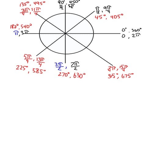 Pc 30 4.2 the unit circle | PPTX