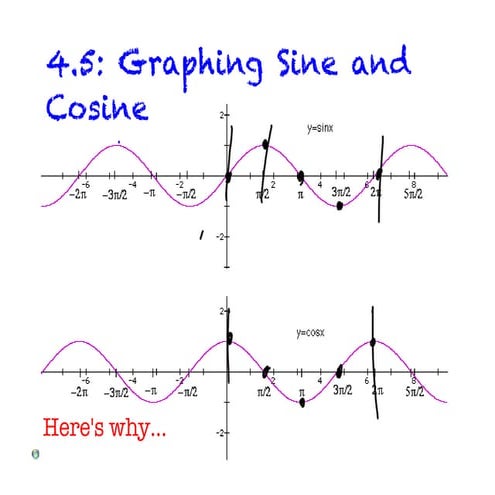 Pc 4.5 notes_graphing | PPT