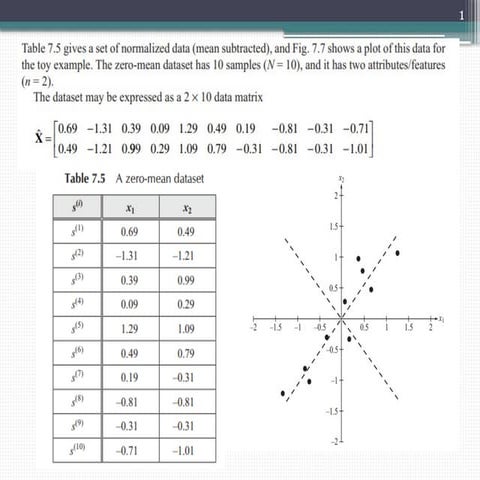Principal component Analysis _problems.pptx