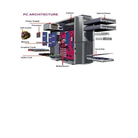 Pc architecture | DOCX