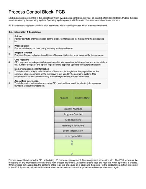 Process Control Block.pptx
