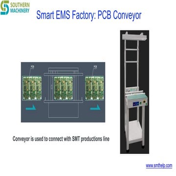 Pcb conveyor | PDF