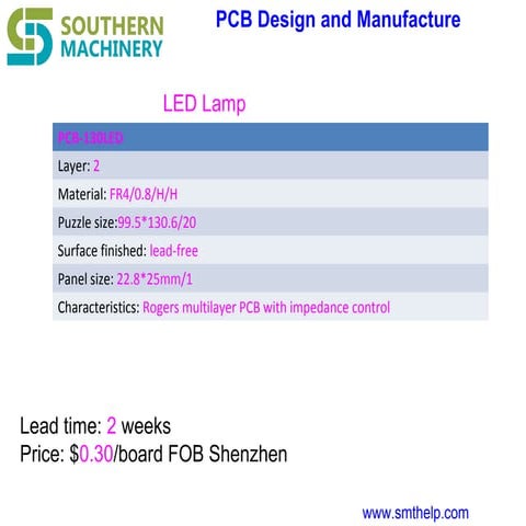 PCB LED lamp Manufacture | PPT