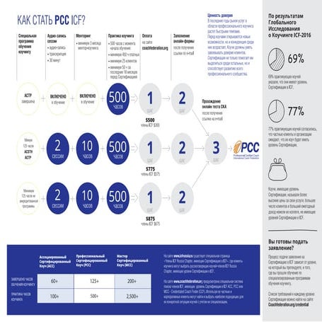 Pcc markers | PDF