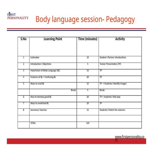 Pce Effective Communication Body Language Trainer Ppt Pptx