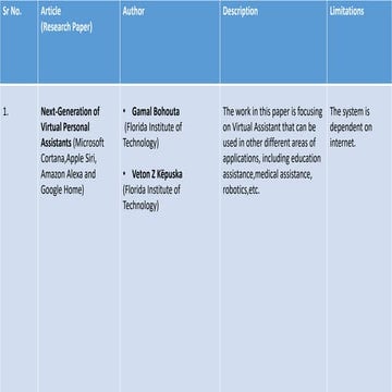 pce presentation.pptx Professional Communication and ethics | PPTX