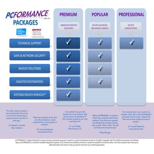 pcFORMANCE Packages | PDF