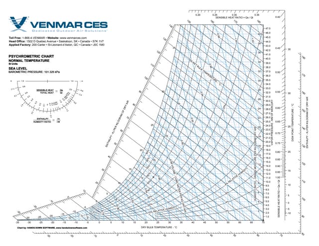 pchart-metric 2012.pdf pchart-metric 2012.pdf