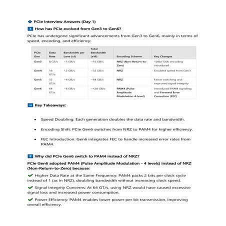 PCIE_Protocol_LinkedIn_Interview_Questions.pdf