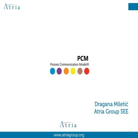PCM assessment tool in preparation for coaching - Coaching Conference ...