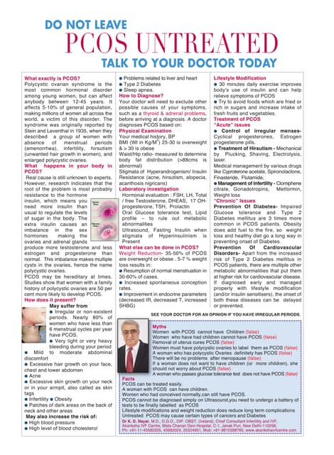 PCOD (Polycystic Ovarian Disease) | PPT | Infertility | Reproductive Health