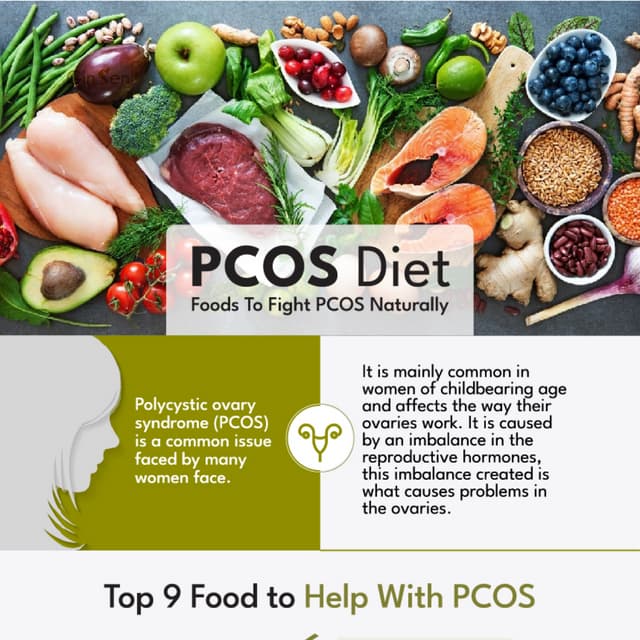 PCOS Diet | PDF