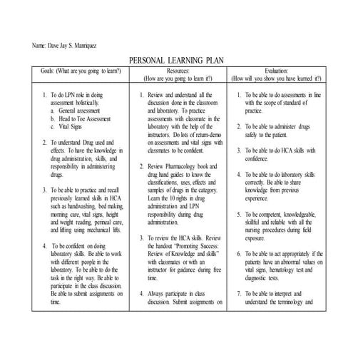 Learning module template (3) | DOC