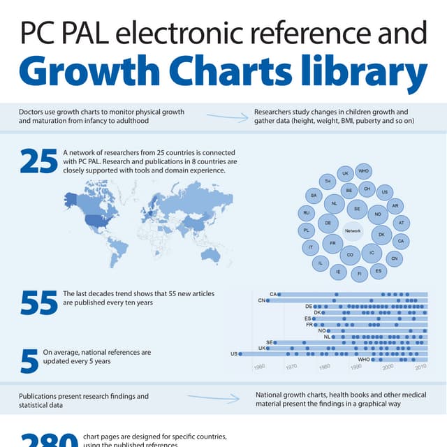 PC PAL Reference Library (infographic) | PDF