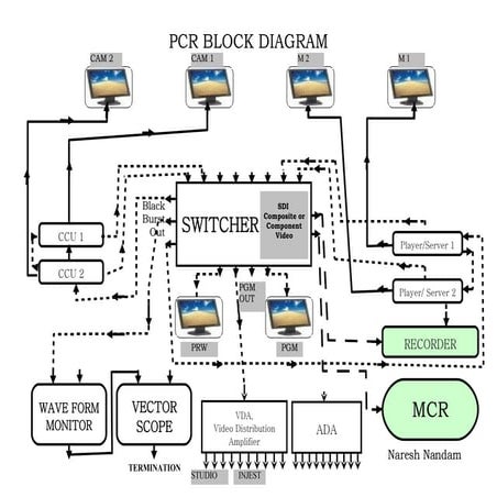 Pcr Block Diagram22 | DOC