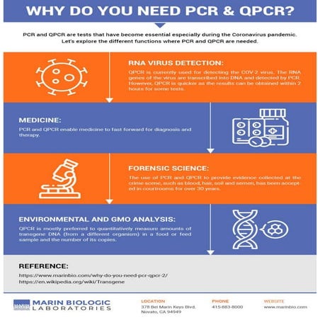 Why do you need QPCR and PCR? | PDF