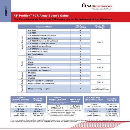 Pcr Array Guide Pdf