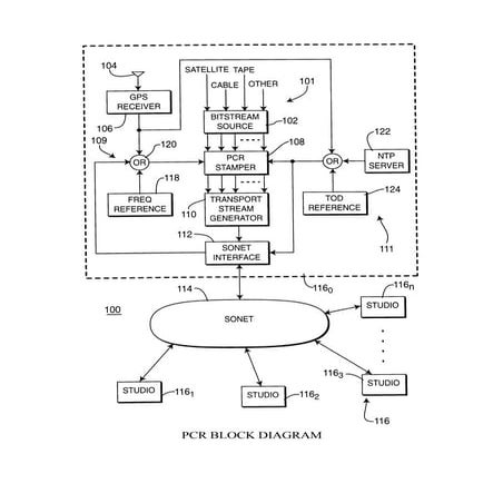 Pcr Block Diagram | DOC