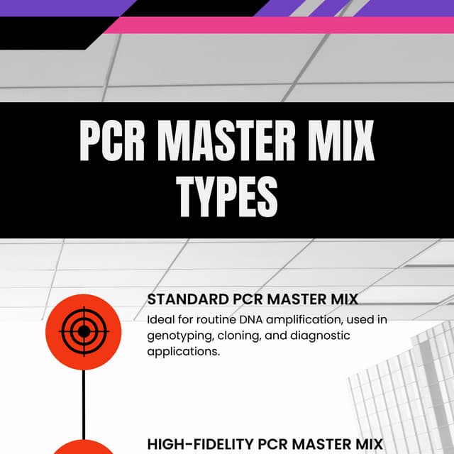 PCR Master Mix Types | PDF