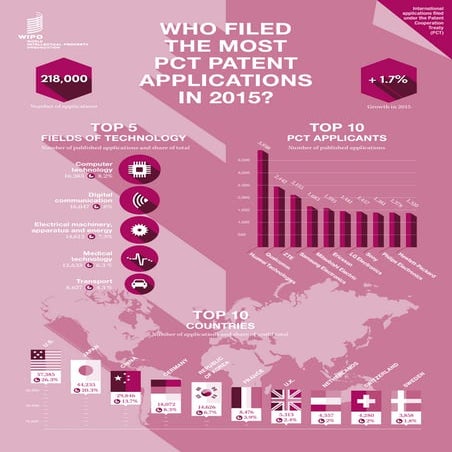 Pct application filing trends in 2015 | PDF