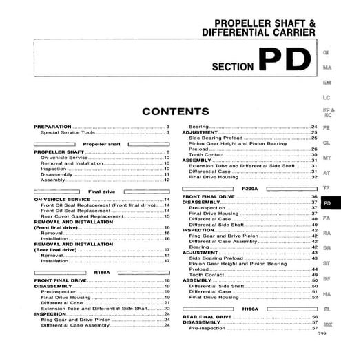 Pd | PDF