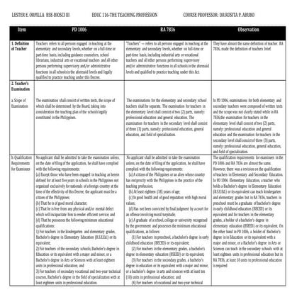 PD1006 VS RA7836 | DOCX