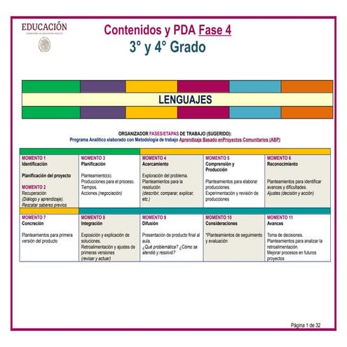 ACTUALIZADO 3RO CONTENIDOS, PDA Y PROYECTOS.pdf