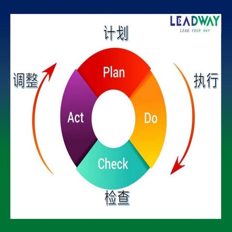 PDCA.pptx