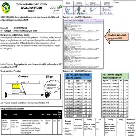How To Create PDCA on Your Working Area.pdf