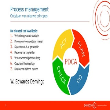 PDCA cirkel of Deming cirkel | PPT