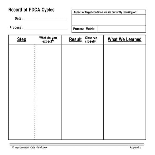 Pdca record | PDF | Business and Finance