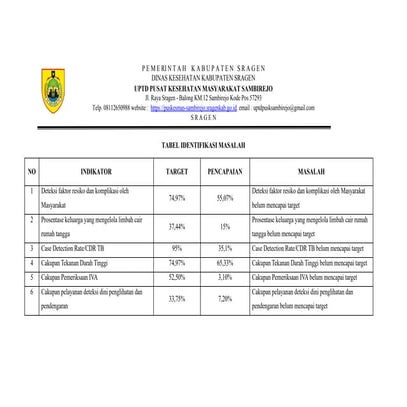 PDCA UKM STANDAR AKREDITASI PUSKESMAS PEMENUHAN DOKUMEN AKREDITASI | PDF
