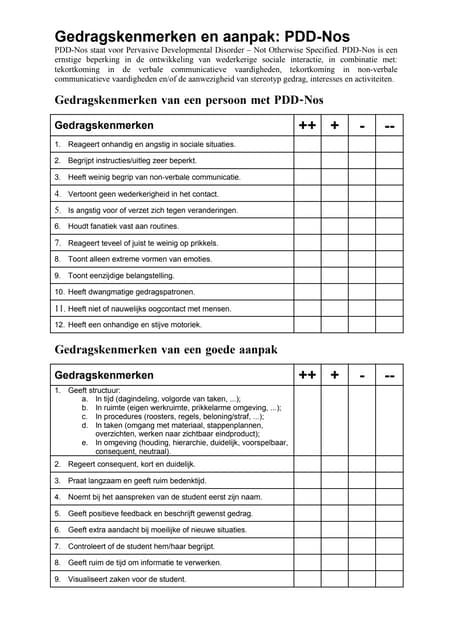 (Normaal) storend gedrag - gedragskenmerken en aanpak | PDF