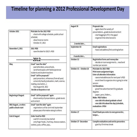 Professional Development Day | PPTX | Secondary Education | Education