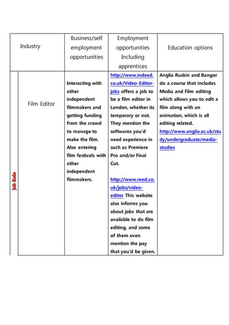 Animation Flow Chartpdf Computer Animation Computer Software And