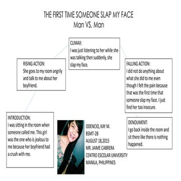 My Unforgettable Experience | PPT