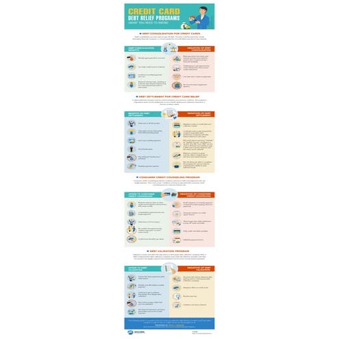 Best Credit Card Debt Relief Programs | PDF