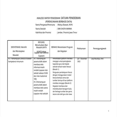 pdf-5a-lk-analisis-rapor-pendidikan-satpen-shofamarwa.docx