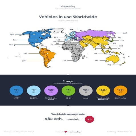 How many cars are there in the world? | PDF