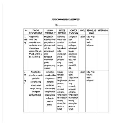 contoh Perencanaan Perbaikan S Akreditasi | DOCX