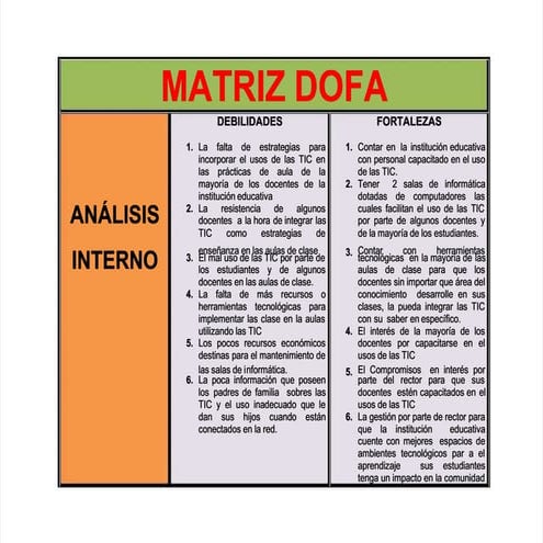 Matriz dofa | PDF