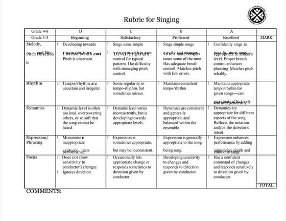Rubrics for southeast asian music | PPTX
