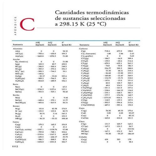 Tabla de potenciales redox | PDF