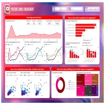 Youtube Songs Analysis and Dashboard - An Analytical Dynamic Dashboard ...