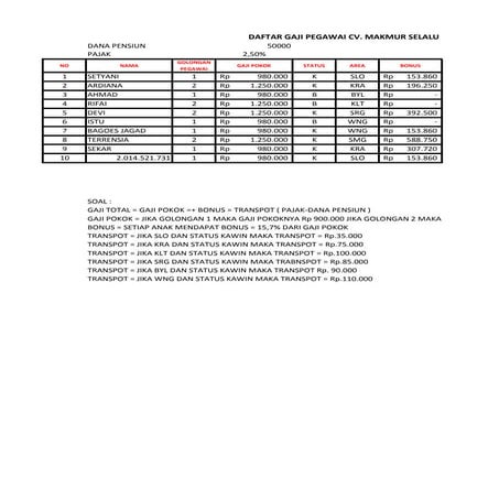 tabel excel | PDF