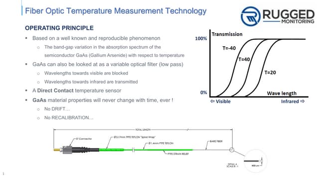 Rugged_monitoring presentations