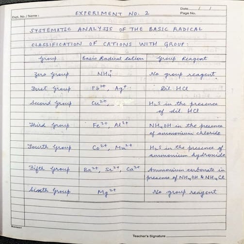 chemistry practicals class 11 part 2 pdf | PDF