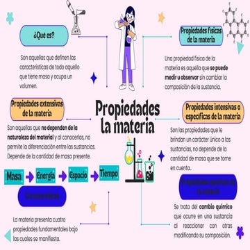Propiedades de la materia | PDF