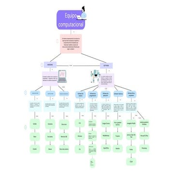 Mapa conceptual de sistema computacional | PDF